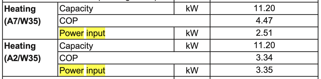 Air Source Heat Pump COP (Explained) – Source Heat Pump