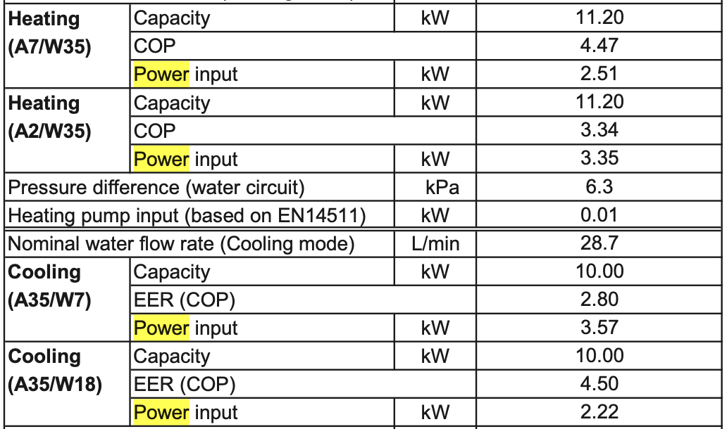 How Much Electricity An Air Source Heat Pump Uses (Real Example) – Source Heat Pump