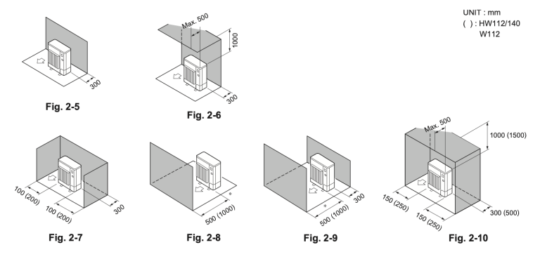 Air Source Heat Pump Enclosures (Ideas and Requirements) – Source Heat Pump